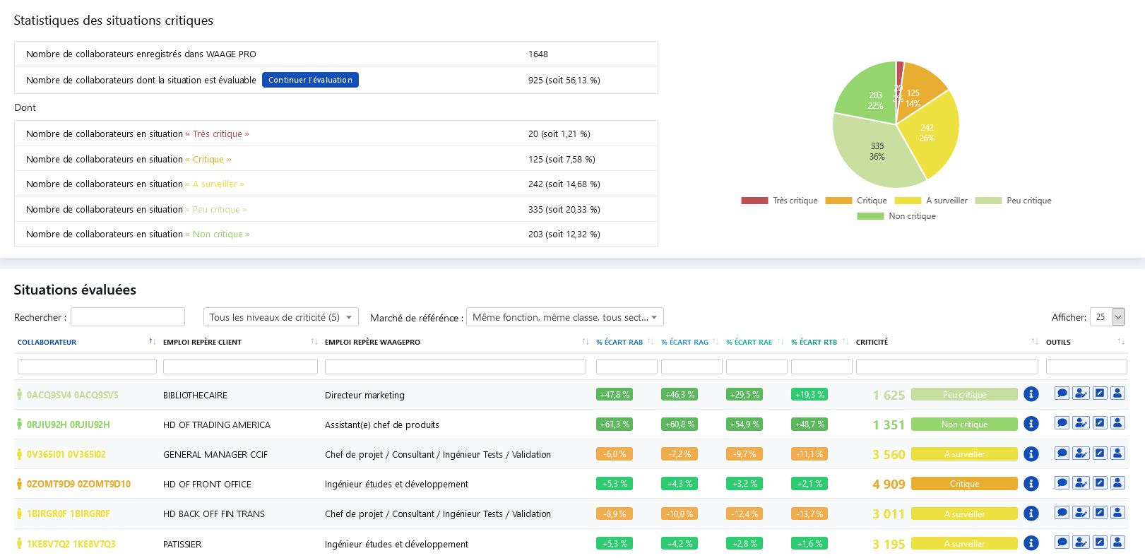 Logiciel WAAGE PRO : nouveau module pour détecter les SITUATIONS CRITIQUES